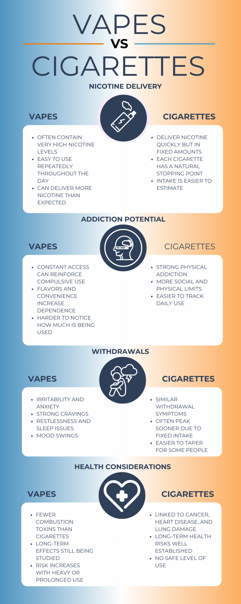 Do Lost Mary or Geek Bar Vapes Contain THC? | Brooks